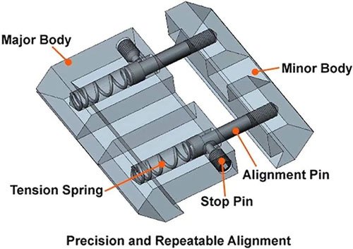 Snap-in Adaptor 11mm to 22mm Snap-in Rail Adapter Dovetail to Weaver ...