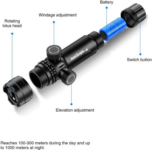 Tactical Green Dot Laser Sight Scope Barrel Mounted Laser Kit - Gizmoway